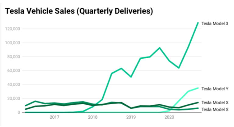 Tesla Marketing Strategy 2023 - Complete Analysis By Experts