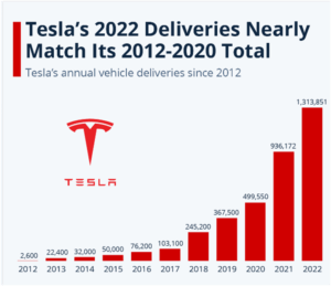 Tesla Marketing Strategy 2023 - Complete Analysis By Experts