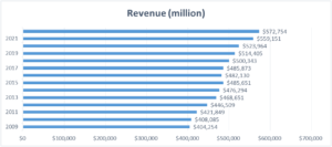 Walmart SWOT Analysis 2022 | In-depth SWOT Study Of Walmart