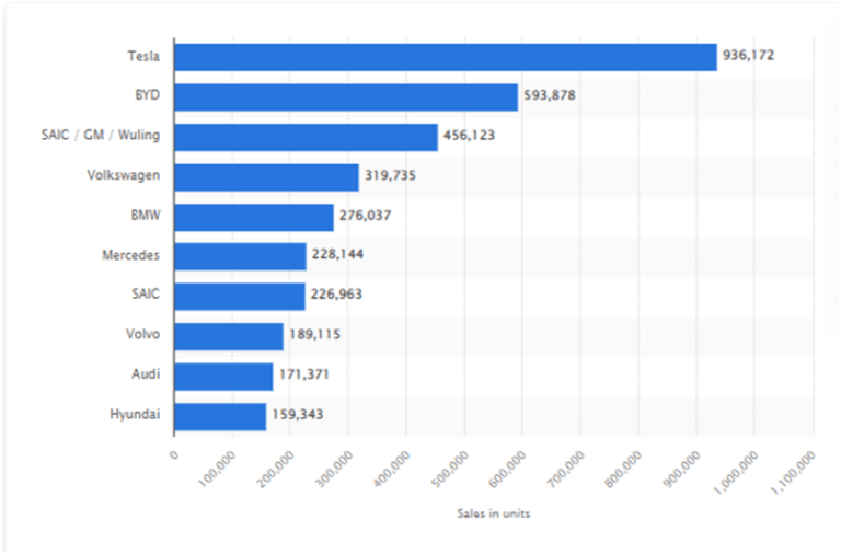 Tesla Marketing Strategy 2023 - Complete Analysis By Experts