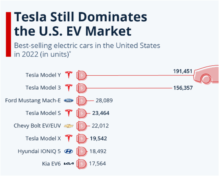 Swot Analysis Of Tesla 2023 - Expert Analysis