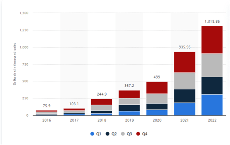Swot Analysis Of Tesla 2023 - Expert Analysis