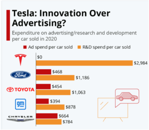 Swot Analysis Of Tesla 2023 - Expert Analysis