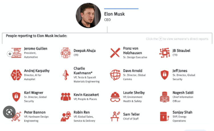 Swot Analysis Of Tesla 2023 - Expert Analysis