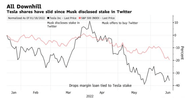 Swot Analysis Of Tesla 2023 - Expert Analysis