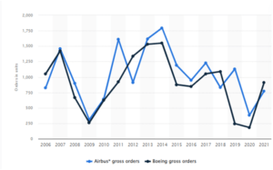 Boeing SWOT Analysis 2023 - Research Analysis By Experts