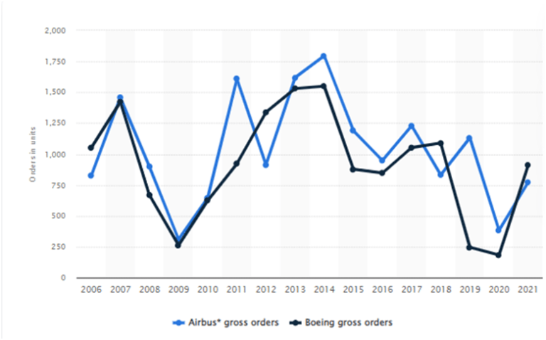 Boeing SWOT Analysis 2023 - Research Analysis By Experts