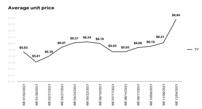 Complete SWOT Analysis Of Sephora - Experts Analysis