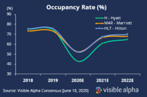 Marriott Marketing Strategy - Experts Analysis Of 2023