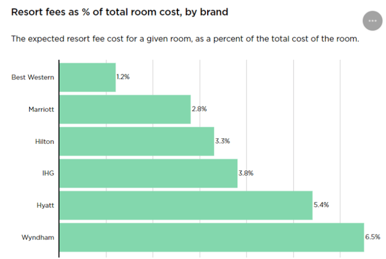 Marriott Marketing Strategy - Experts Analysis Of 2023