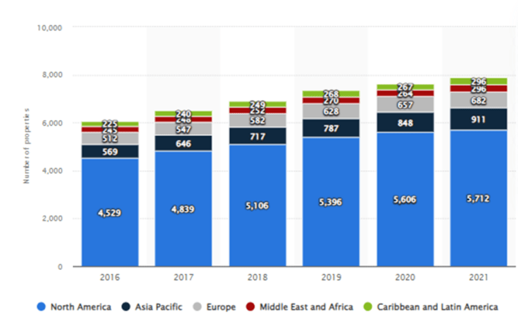 Marriott Marketing Strategy - Experts Analysis Of 2023