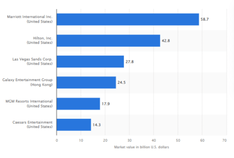 Marriot SWOT Analysis 2023 - Strategy Behind Success