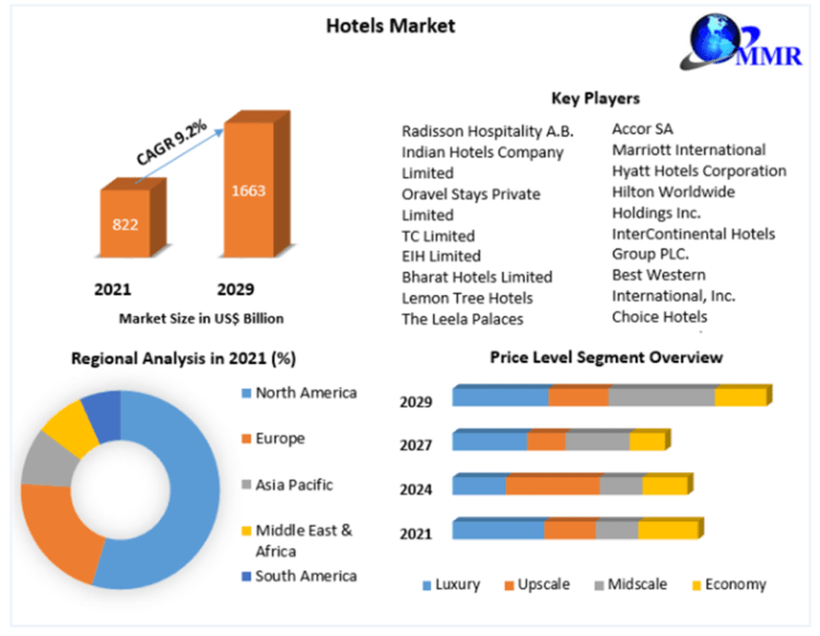 Marriot SWOT Analysis 2023 - Strategy Behind Success