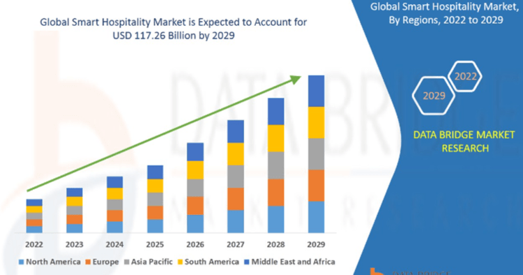 Marriot SWOT Analysis 2023 - Strategy Behind Success