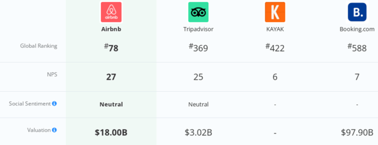 Airbnb SWOT Analysis 2023 - Analysis By Marketing Analysts