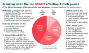 Airbnb SWOT Analysis 2023 - Analysis By Marketing Analysts