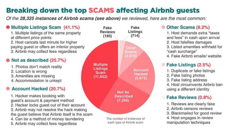 Airbnb SWOT Analysis 2023 - Analysis By Marketing Analysts