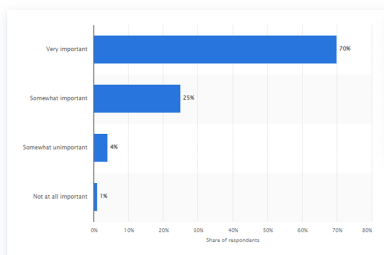 Airbnb SWOT Analysis 2023 - Analysis By Marketing Analysts