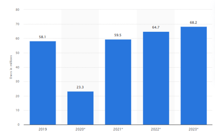 Airbnb SWOT Analysis 2023 - Analysis By Marketing Analysts