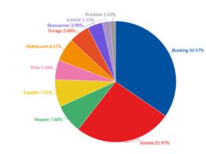 Airbnb SWOT Analysis 2023 - Analysis By Marketing Analysts
