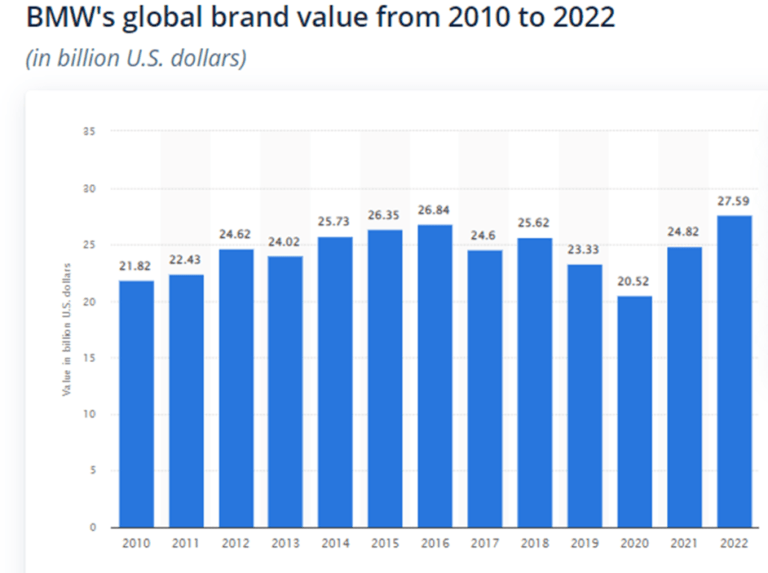 BMW SWOT Analysis 2023 - Lets Reveal The Success Strategy