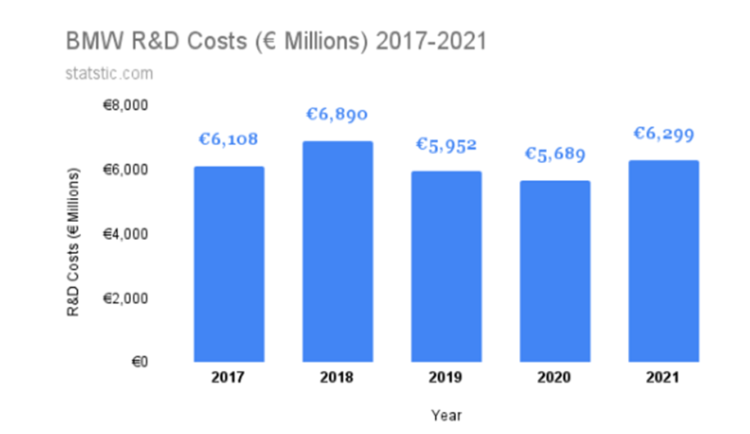 BMW SWOT Analysis 2023 - Lets Reveal The Success Strategy