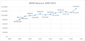 BMW SWOT Analysis 2023 - Lets Reveal The Success Strategy
