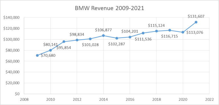 BMW SWOT Analysis 2023 - Lets Reveal The Success Strategy