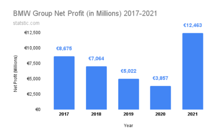 BMW SWOT Analysis 2023 - Lets Reveal The Success Strategy