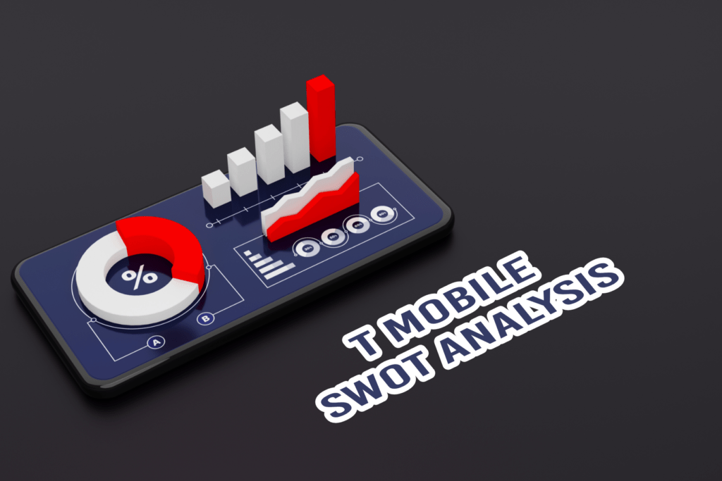 SWOT Analysis - Strategy Finders