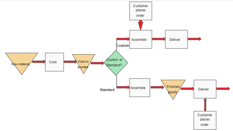 Burger King Marketing Strategy - Burger King Marketing Mix 7ps