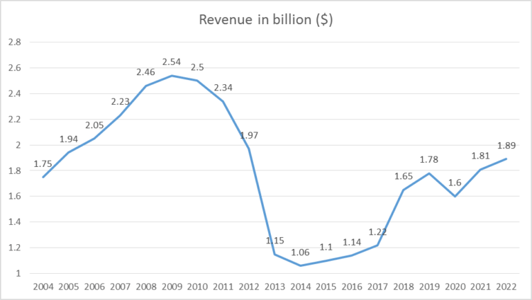 Burger King SWOT Analysis - Complete Analysis By Experts (2023)