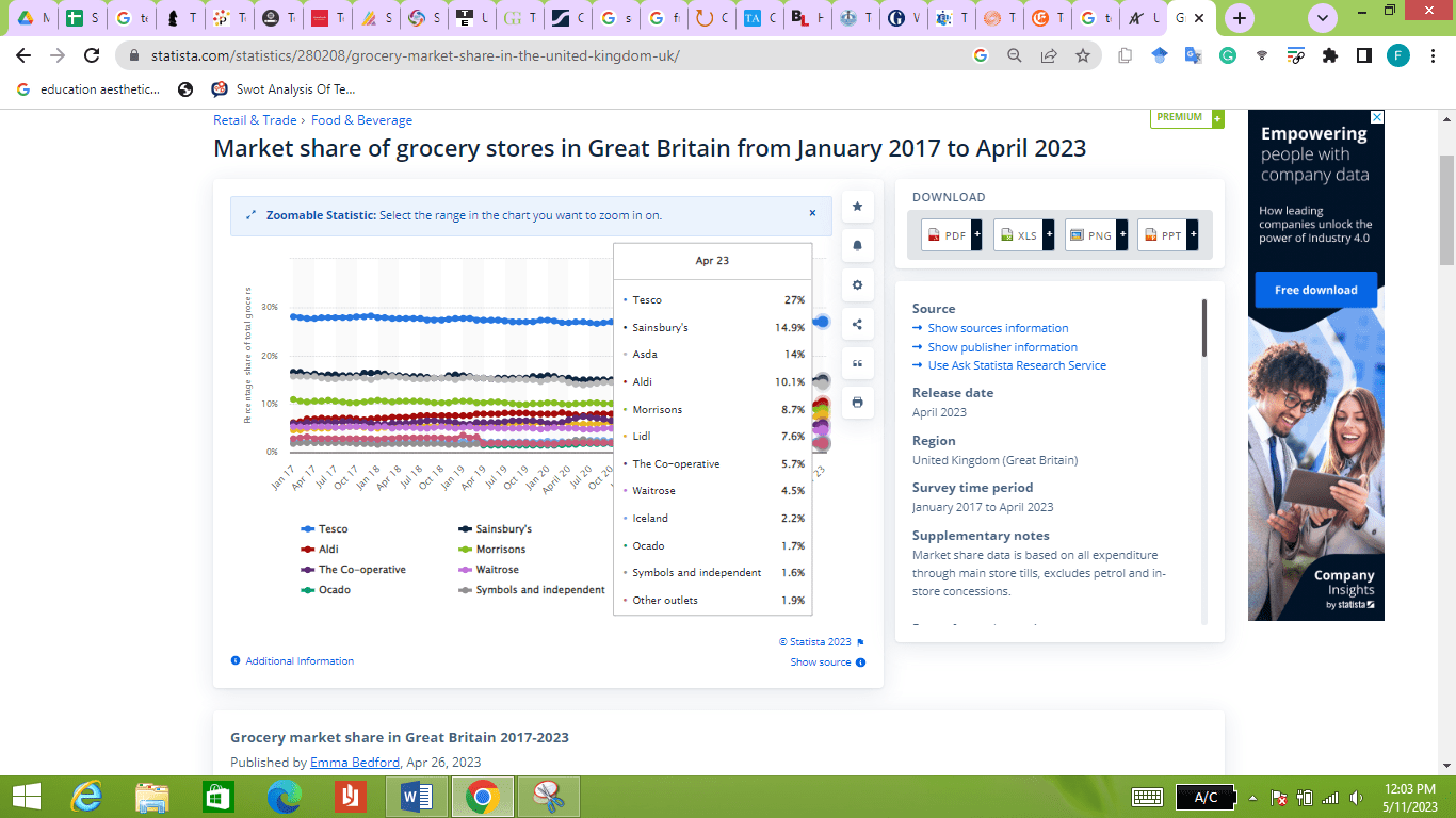 Tesco SWOT Analysis - In-Depth Analysis By Experts - Strategy Finders
