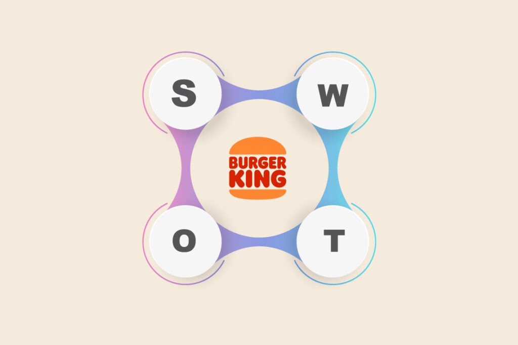 Burger King SWOT Analysis - Complete Analysis By Experts (2023)