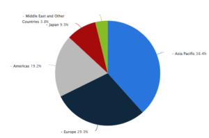 Prada SWOT Analysis - Let's Explore The Reasons Of Success