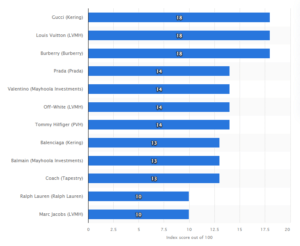 Prada SWOT Analysis - Let's Explore The Reasons Of Success
