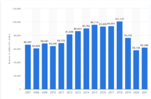 Boeing SWOT Analysis 2023 - Research Analysis By Experts