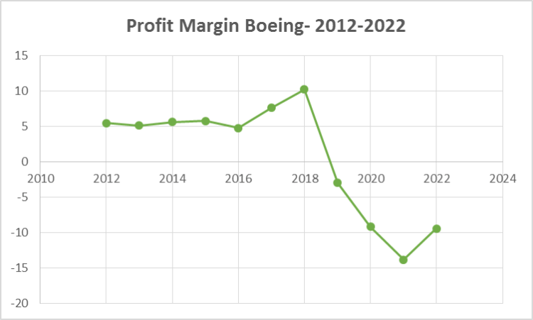 Boeing SWOT Analysis 2023 - Research Analysis By Experts