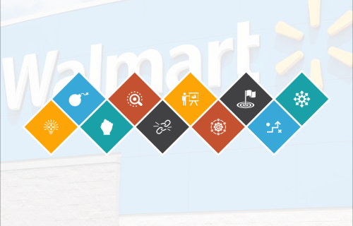 Walmart SWOT Analysis 2022 | In-depth SWOT Study Of Walmart
